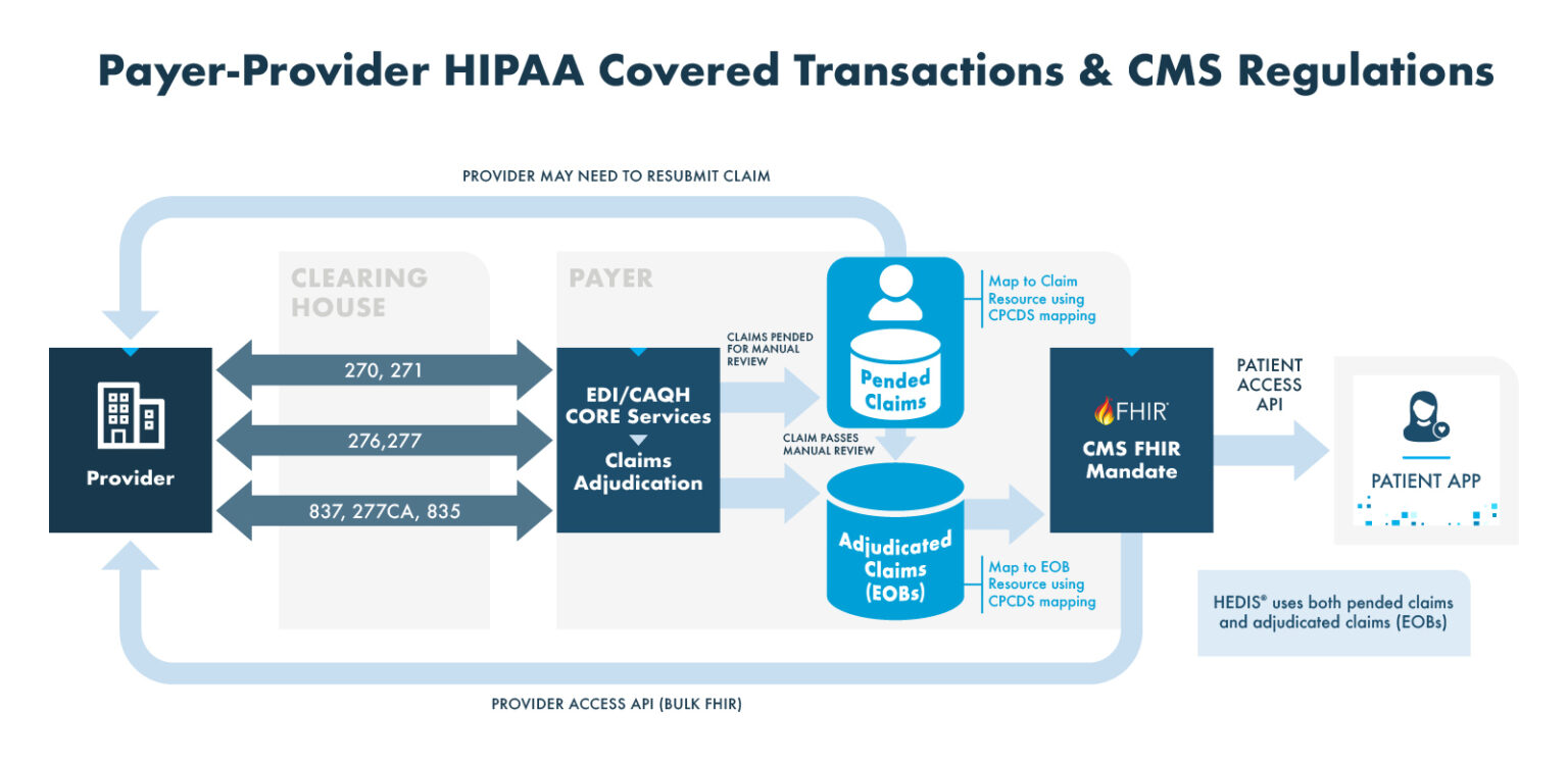 HEDIS Implementation Guide: An Overview - NCQA
